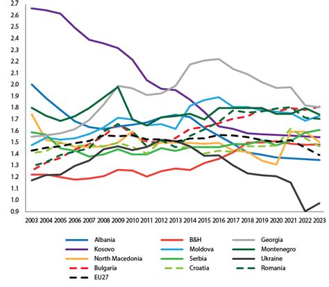 What Progress Have Eu Candidate Countries Made World Commerce Review