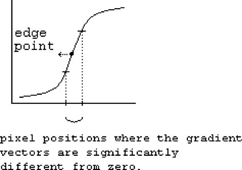 Region Containing Edge Point As Extracted By The Procedure Download Scientific Diagram