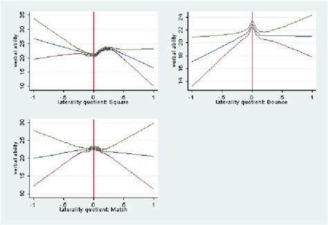 Modeling Verbal Score Adjusting For Sex And Hand Preference Download Scientific Diagram