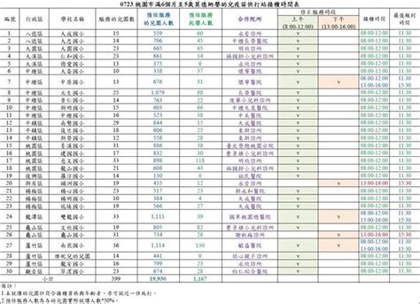 桃30處嬰幼兒快打站周六開打 服務2萬人 生活 中時