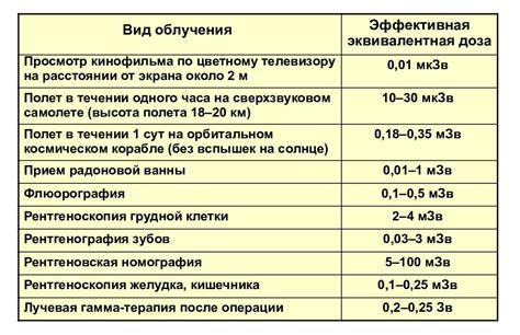 В чём измеряется радиация нормы для человека в помещении природе