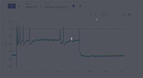 Neural Activity Visualizer Guide Plotly Interactivity