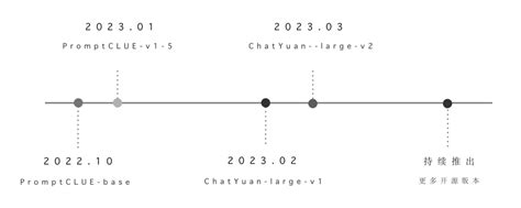 国产chatgpt又开源了！效果大幅升级，在手机上也可以跑 知乎