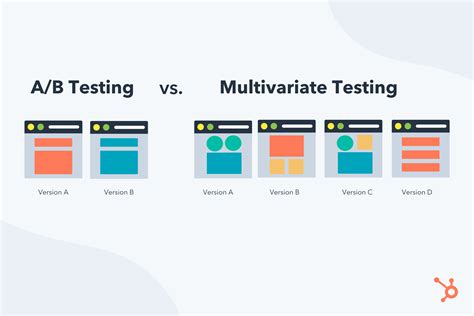 The Key Difference Between Multivariate Testing And Ab Testing