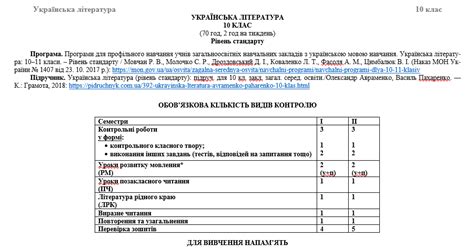 Календарно тематичне планування з української літератури для 10 класу Авраменко О 70 год 2