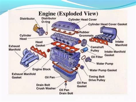 Engine Assembly Ppt