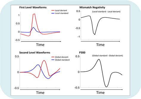 figure 16 from a step by step tutorial on active inference and its