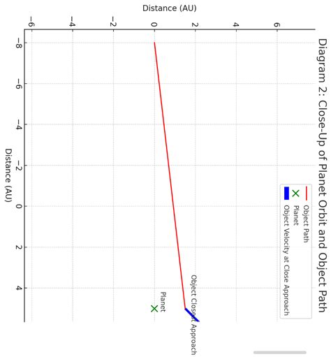 solved do not provide ai based solution i ll give downvote