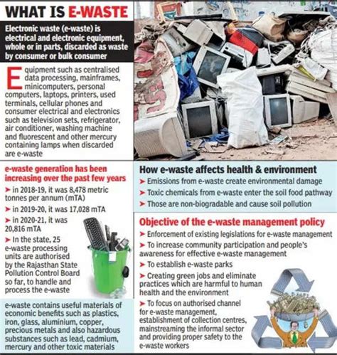 Repair And Recycle Urges New E Waste Management Policy Jaipur News