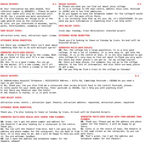 Figure 3 From A Zero Shot Approach For Multi User Task Oriented Dialog Generation Semantic Scholar