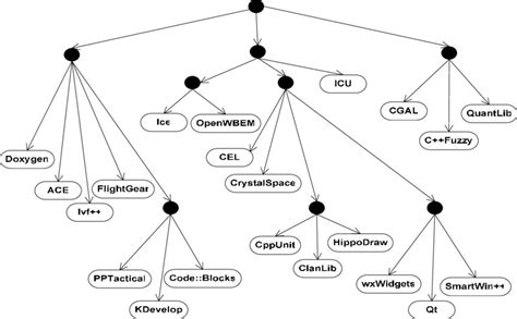 Bhaskar Anand On Linkedin Datascience Coursera Pandas