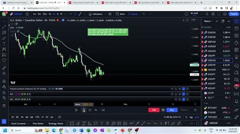 Cách Backtest Trên Tradingview Youtube