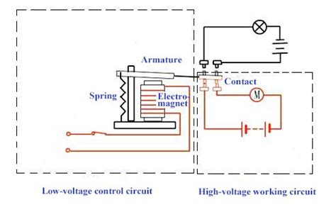 Electromagnetic Relay Working Principle Testing ATO Com