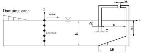 Schematic Diagram Of A Fixed Owc In A Flume Download Scientific Diagram