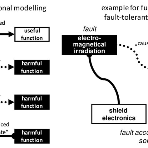accommodation of the fault inclination angle disturbance download