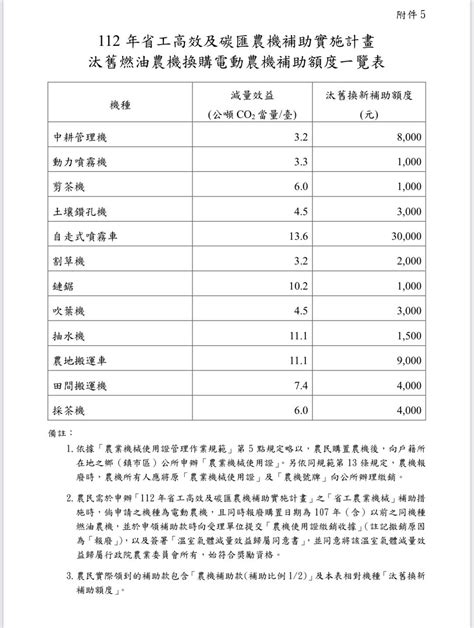 臺中市大里區公所 為協助農業淨零排放，即日起「112年省工高效及碳匯農機補助實施計畫」增列「汰舊燃油農機換購電動農