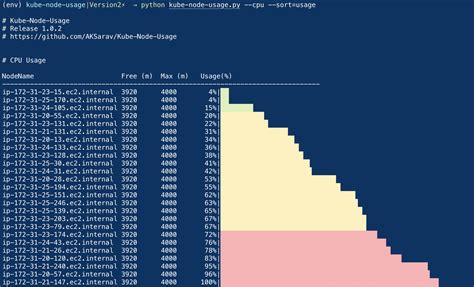 Kubenodeusage Disk Memory Cpu Usage Viewer Kubernetes Devopsjunction