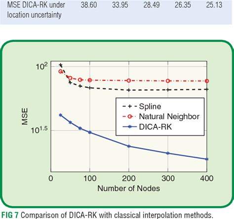 Figure 7 From Distributed Radio Map Reconstruction For 5g Automotive