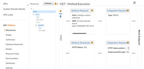 Use Aws Lambda Authorizers With Onelogin To Secure Amazon Api Gateway Onelogin Developers