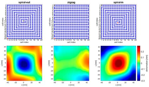 Genetic Algorithm Based Framework For Optimization Of Laser Beam Path