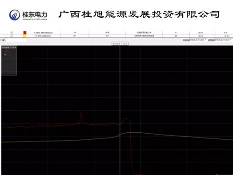 一起循环浆液泵减速机损坏的事件分析 维修保养 佰联轴承网 中国专业轴承行业网站 始于1999年