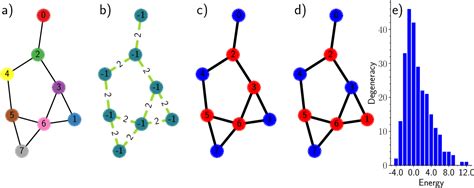 figure 1 from embedding strategies for adiabatic quantum computation