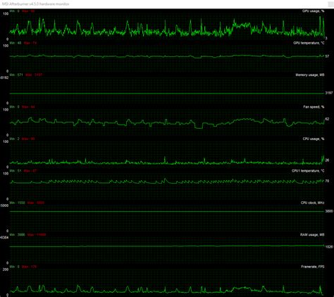 Why Is My Gpu Utilization Like This R Astroneer