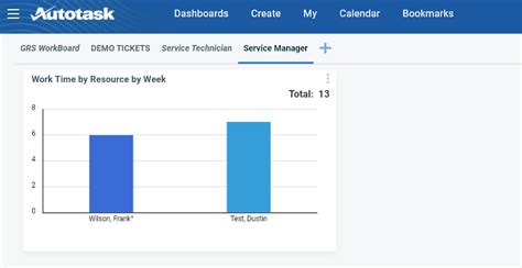 Creating A Billable Hours Dashboard In Autotask