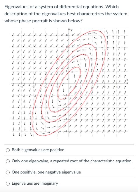 Solved Eigenvalues Of A System Of Differential Equations