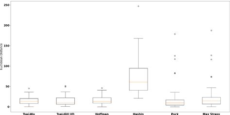 Figure 9 From Iterative Experimental Design And Identifiability Analysis Of Composite Material