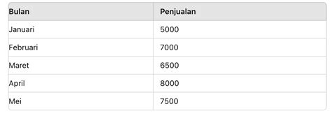 Step By Step Mudah Membuat Grafik Di Excel