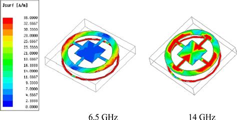 An Explicit Single Layer Frequency Selective Surface Design With Wide Stop Band Frequency