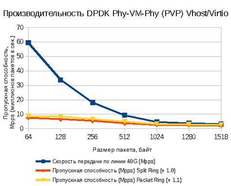 Подробно расскажем о Что такое sr iov