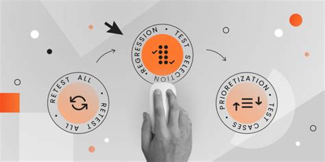 Regression Testing How When And Why You Should Do It Testfort Blog