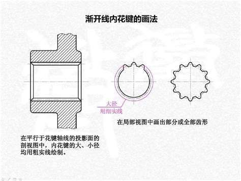 渐开线花键的简化画法 word文档在线阅读与下载 无忧文档