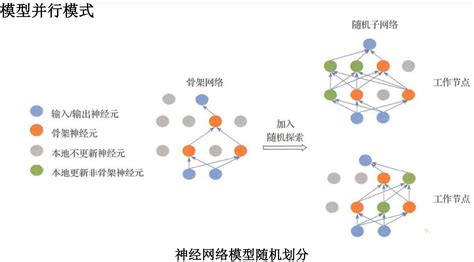 高级分布式系统 第15讲 分布式机器学习 概念与学习框架输出加和的聚合 Csdn博客