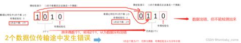 内存ecc问题的分析和实践 Csdn博客