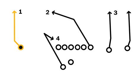 Easiest Offensive Line Position