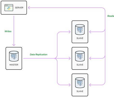 System Design Basics Abhishek Kumar Singh Abheist
