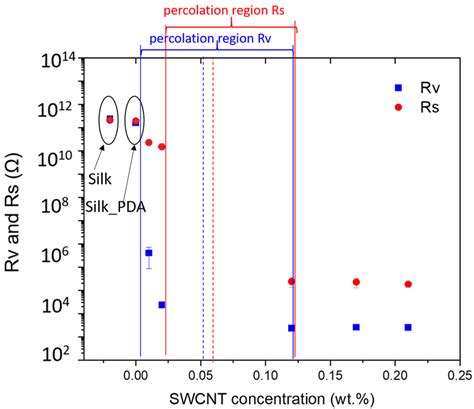 Ijms Free Full Text Polydopamineswcnt Ink Functionalization Of Silk Fabric To Obtain