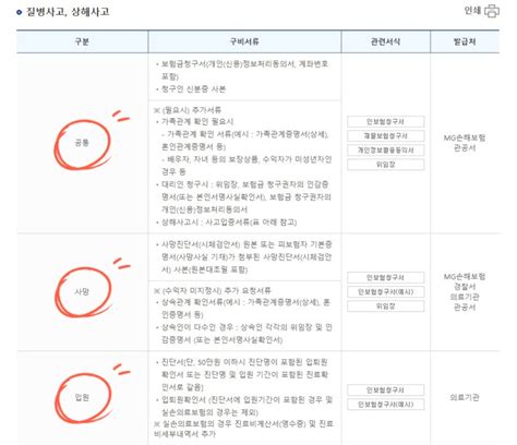 Mg손해보험 보험금청구서 양식 및 방법 네이버 블로그