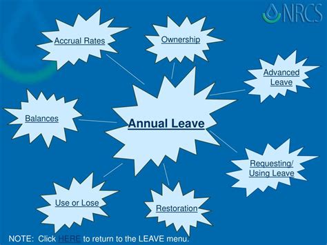 Ppt Leave Powerpoint Presentation Free Download Id4853073