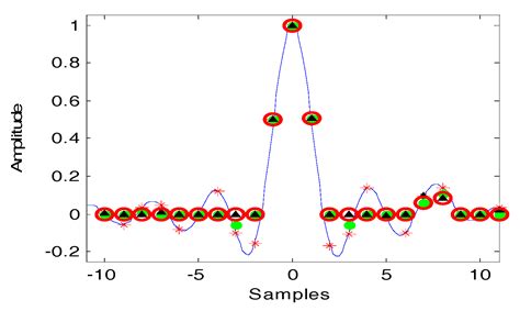 A Novel Sidelobe Reduction Algorithm Based On Two Dimensional Sidelobe Correction Using D Sva