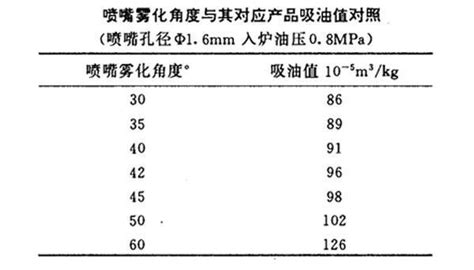 喷雾炭黑生产工艺流程 影响喷雾炭黑性能因素 枣庄鑫源化工