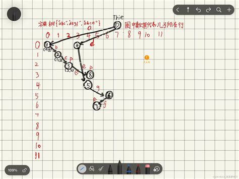 字典树（trie） 字典树英文 csdn博客