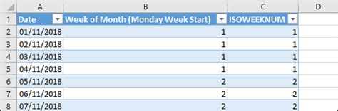 An Excel Formula To Get The Week Of Month