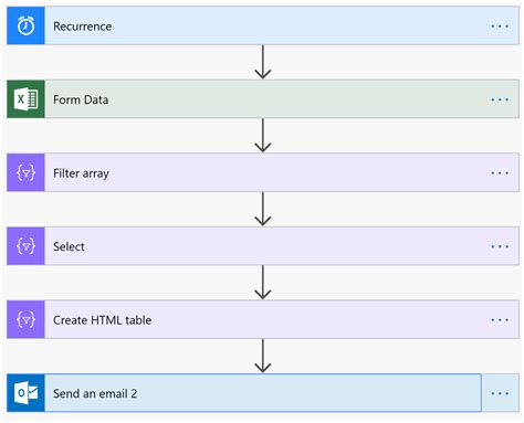 conditional statement based on blank table r microsoftflow
