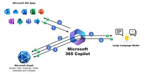 Microsoft 365 Copilot A Complete Guide