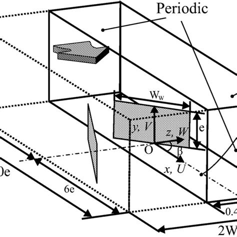 Computational Domain Of The Winglet Vortex Generator Download