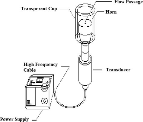 Cup Horn Sonicator Download Scientific Diagram